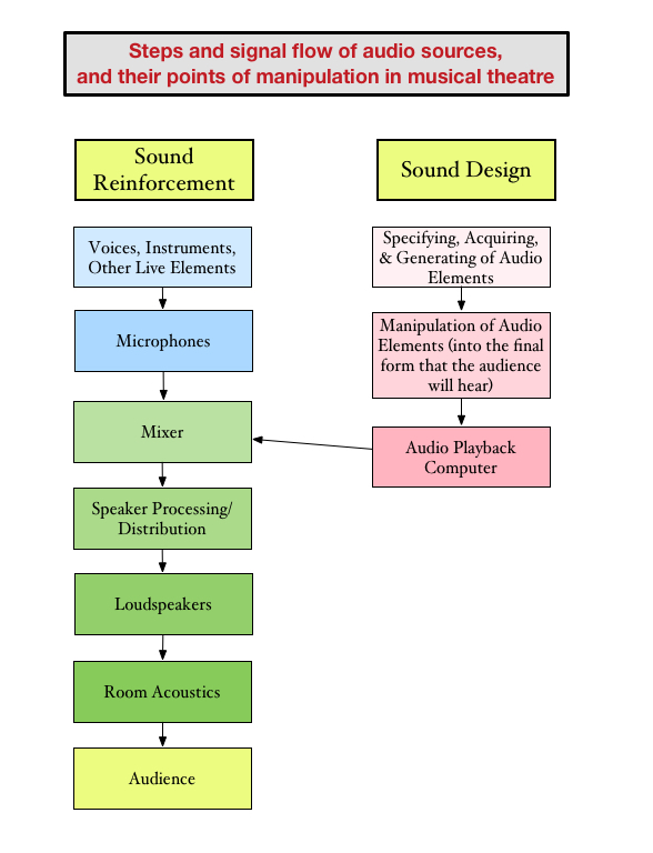 The Difference Between Sound Design and, um… Sound Design | A Sound ...